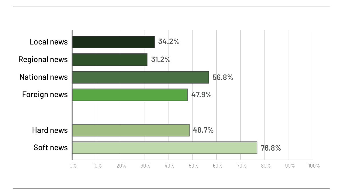 Shattering the myth? Audiences’ relationship to local media and local ...
