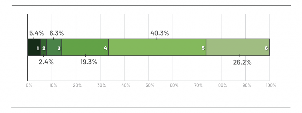 Shattering the myth? Audiences’ relationship to local media and local ...