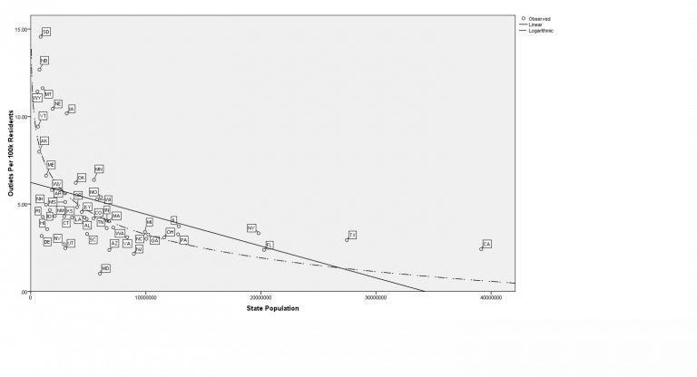 Assessing news media infrastructure: A state-level analysis - The ...