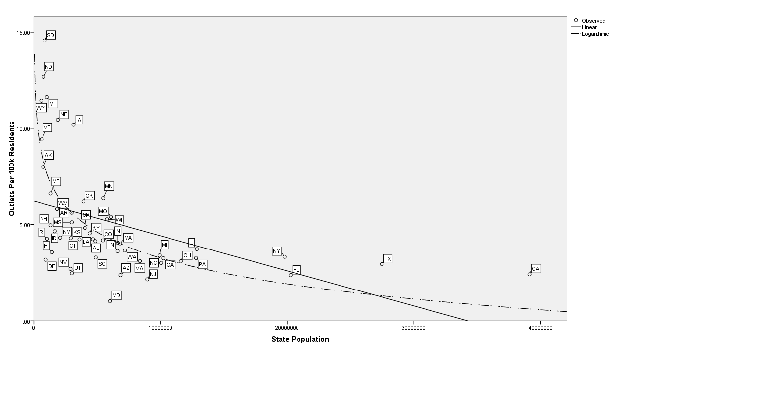 Assessing news media infrastructure: A state-level analysis - The ...