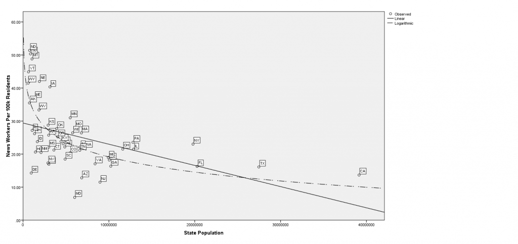 Assessing news media infrastructure: A state-level analysis - The ...