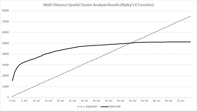 Geospatial tools for the visualization and analysis of local news distribution - The Future of ...