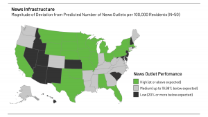 Assessing news media infrastructure: A state-level analysis - The ...