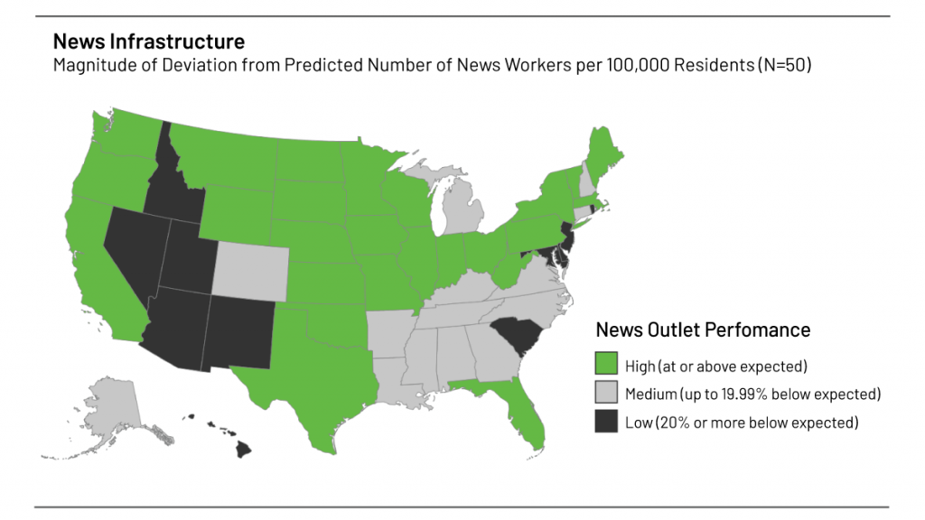 Assessing news media infrastructure: A state-level analysis - The ...
